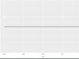 Ggplot2 Plotting Multiple Variable Function In R Stack Overflow