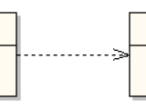 Class Diagram Uml Dependency Reliationship Stack Overflow