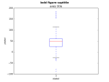 Python How To Add Labels To A Boxplot Figure Pylab Stack Overflow