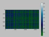 Matrix Plot Multidimensional Vectors In Python Stack Overflow