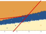 Mathematical Optimization Softmax Regression Classification Algorithm