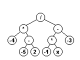 Get Infix Algorithm From Binary Tree Stack Overflow