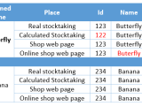 Jsf How To Make A Grouping Datatable With Selection In Primefaces