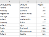Retrieve Sorted Data Based On One Numeric Column In Sqlite Stack Overflow