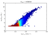 Matplotlib Python Plot Axes Descale In Density Plot Stack Overflow