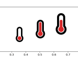 Python How To Plot A Thermometer Stack Overflow