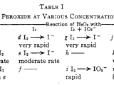 Inorganic Chemistry How Can Iodine Oxidise Hydrogen Peroxide
