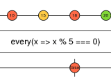 Javascript Rxjs Forkjoin Map Values From Array Dynamically Stack