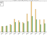 Datetime Plotting Python Dates With Matplotlib X Labels Shift To The