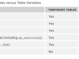 What S The Difference Between A Temp Table And Table Variable In Sql