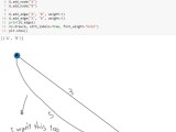 Python Draw A Graph With Two Edge Between Two Nodes With Networkx