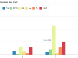 Python Bokeh Clustered Bar Chart Stack Overflow