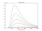 Python Setting Axis Values In Numpy Matplotlib Plot Stack Overflow