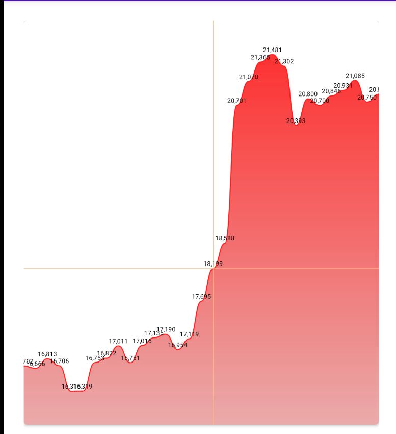 Android Mpandroidchart Pie Chart Not Showing All Labels Stack - Abstract Wallpapers - Professional Mobile Collection