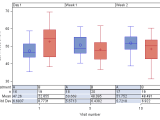 Sas Boxplot By Groups Blocks With Axis Aligned Statistics Stack