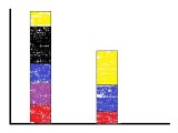 Java Jfreechart Stacked Bar Chart Stack Overflow