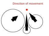 2d Multiple Circle Collision Response Game Development Stack Exchange