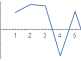 Plotting How To Combine Listplot And Listplot3d Mathematica Stack