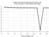 Gnuplot Dealing With Anomalous Results Stack Overflow