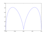 Python Plotting Function That Returns Complex Values Using Pyplot