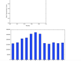 Python Plotting Graph Using Matplotlib In Jupyter Ipython Notebook