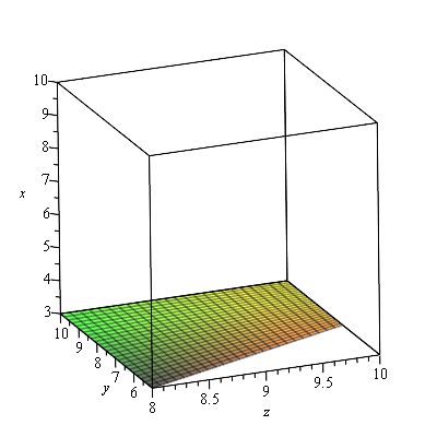 Graphing Functions Implicit 3d Plot With Depending Bounds - Best Abstract Wallpapers in High Resolution
