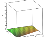 Graphing Functions Implicit 3d Plot With Depending Bounds