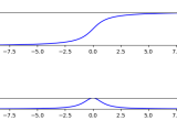Python Changing Size Of Matplotlib Subplots Stack Overflow