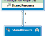 Entity Framework Navigation Property Does Not Load Stack Overflow