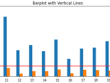 Python Plot A Horizontal Line On A Given Plot Stack Overflow