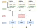Structure Of Data Models In Angular By References A Different Logic