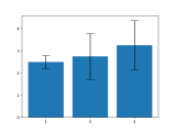 Bars In Python Using Matplotlib Numpy Library Python