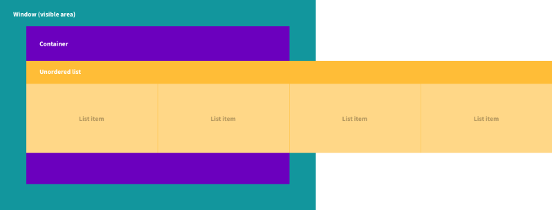 Html Content Scrolling Overflowing Horizontally Stack Overflow - Desktop Dark Photos for Desktop