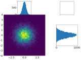 Python Matplotlib Aspect Ratio Of Subplots With Shared Axes Stack