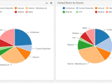 Angular Pie Chart Stack Overflow