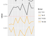 R Error While Plotting Multiple Lines Using Ggplot Stack Overflow