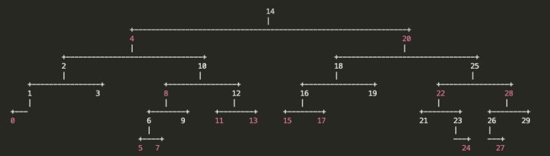 Coding A Basic Pretty Printer For Trees In Java Stack Overflow - High Quality Mobile City Pictures | Free Download