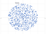 Math Generate A Random Point Within A Circle Uniformly Stack Overflow