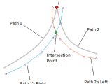 Algorithm Finding Intersection Points Of Line Paths Stack Overflow