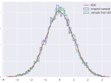 Statistics Python Generate Random Values From Empirical Distribution