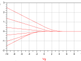 Mosfet A Current Source With Pmos Electrical Engineering Stack Exchange