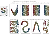 Matplotlib Python Plot Clusters High Data Dimension Stack Overflow