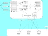 Programming Data Architecture Diagram Paymentrolf