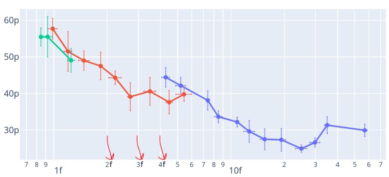 Python How To Show Full Number In Plotly Log Scale Stack Overflow - Gradient Wallpapers - Premium 4K Collection