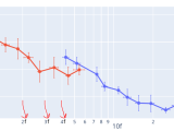 Python How To Show Full Number In Plotly Log Scale Stack Overflow