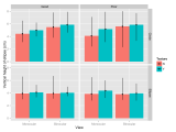 R Specifying Custom Error Bars In Ggplot2 When Using Facet Grid