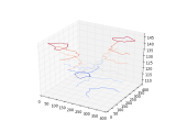 Python Plot 3d Contour From An Image Using Extent With Matplotlib