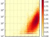 Python Matplotlib Hexbin Log Scale Colorbar Tick Labels As Exponents