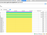 Multithreading Forkjoinpool Performance Java 8 Vs 11 Stack Overflow