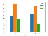 Matplotlib Python Plot Grouped Bar Graph Stack Overflow